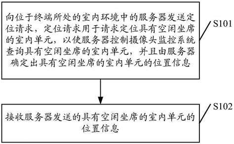 Locating Method And User Terminal In Indoor Environment Eureka Patsnap