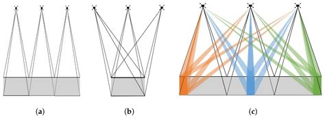 A New Concept Of Contiguous Swath Sar Imaging With High Resolution