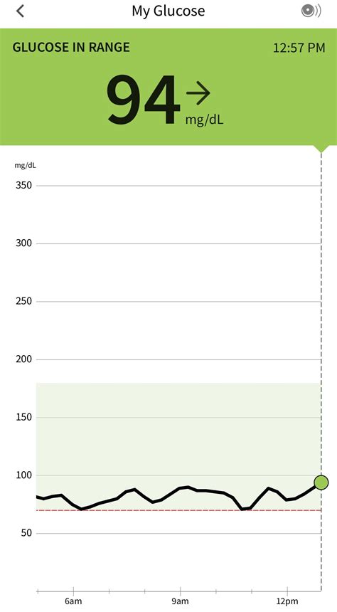 Where Did The Beetus Go Rdiabetest1