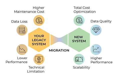 Legacy Data Migration A Step By Step Plan Oxagile