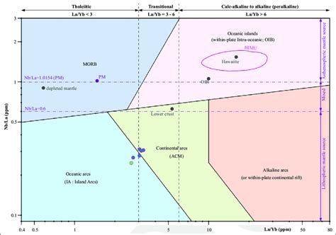Tectonic Discrimination Diagram For Basalts After Hollocher Et Al