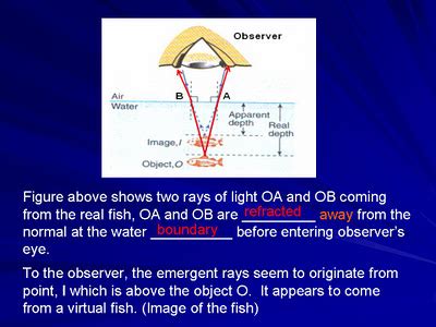 We Love Physics Real Depth And Apparent Depth