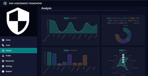 github azharanees gsoc19 owasp raf final submission for gsoc 2019 for the organization owasp