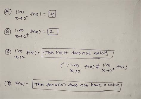 Solved Use The Graph Of The Function F Shown To Estimate The