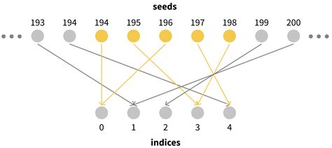 Parallelizing Neural Networks On One Gpu With Jax Will Whitney