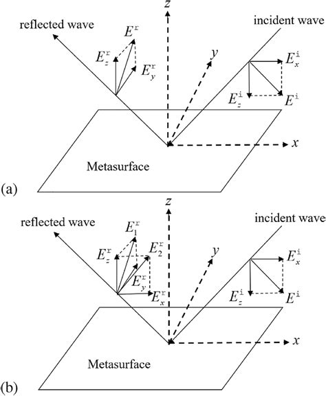 Schematic Diagram Of Electric Field Vector At Oblique Incidence