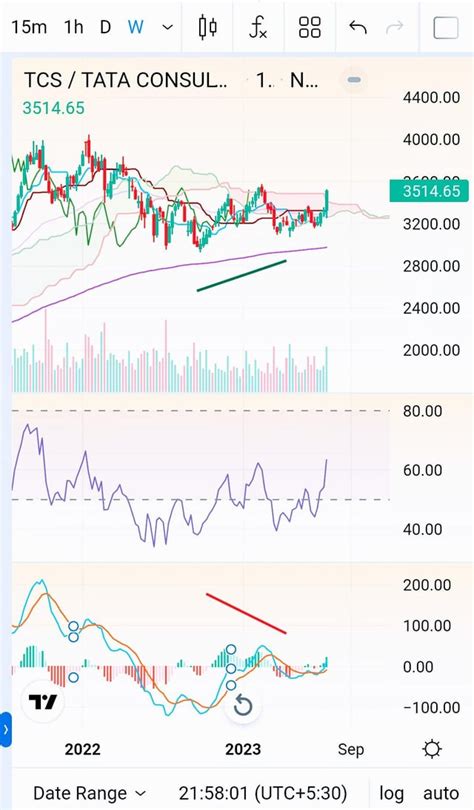 Tsc Chart Auto Suggestive R Dalalstreettalks