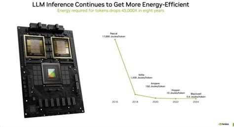 How Ai And Accelerated Computing Are Driving Energy Efficiency Nvidia