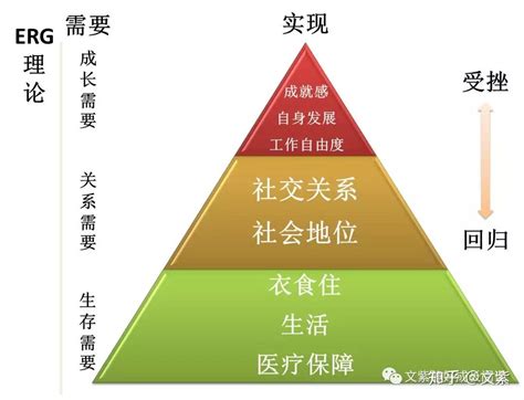 基于ERG理论自我管理者如何更好实现美好生活 知乎