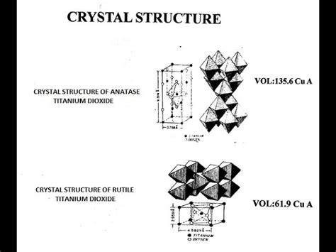 Anatase Structure