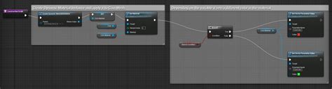 Flow Control Unreal Engine Documentation
