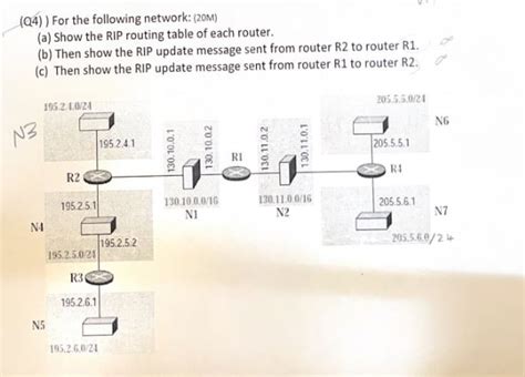 Solved Q4 ﻿for The Following Network 20ma ﻿show The
