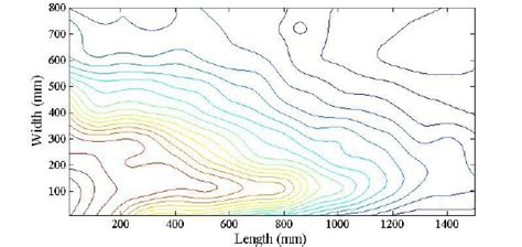 Contour Map For Each Sensor Download Scientific Diagram