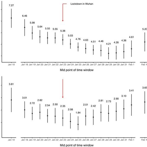 Temporal Estimates Of Forward Generation Time Gt Distributions A The
