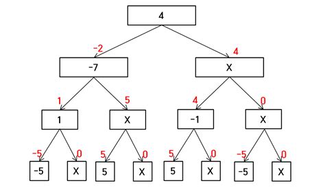 122 Best Time To Buy And Sell Stock Ii