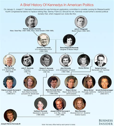 Find The Kennedys Quiz By Eon