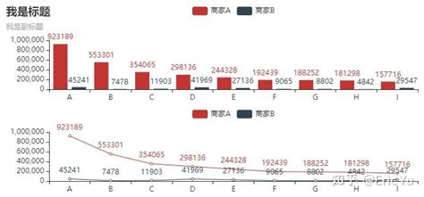 pyecharts从入门到应用 知乎
