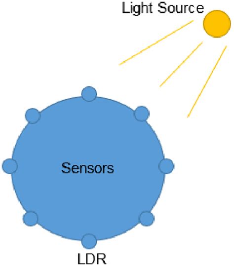 Sensor Top View The Array Of Eight Ldrs Is Distributed Around The Download Scientific Diagram