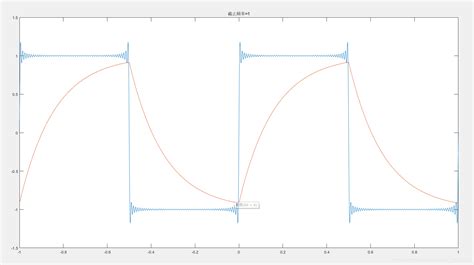 方波通过rc滤波器波形 Matlab仿真方波经过滤波后波形 Csdn博客 方波通过rc滤波器波形 Matlab仿真方波经过滤波后波形 Csdn博客