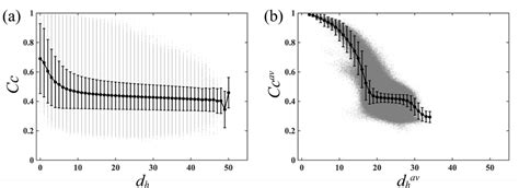 Figure 1 From Efficient Similar Waveform Search Using Short Binary Codes Obtained Through A Deep