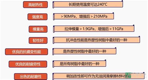 聚芳醚酮树脂 技术解读 资讯中心 上海联净