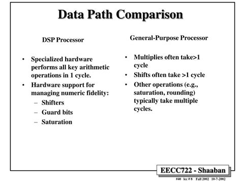 Ppt Dsp Processor Architecture Powerpoint Presentation Free Download