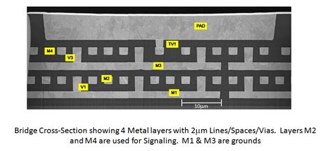 Intels Emib Packaging Technology A Deep Dive Semiwiki