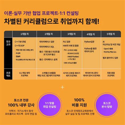 Kdt Posco X 코딩온 스마트팩토리 Sw 개발자 부트캠프 4기 포스코dx 취업연계 ~12 공모전 대외활동 링커리어