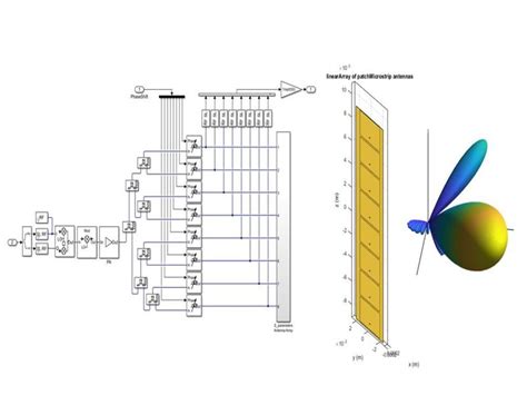Radar Systems Design With Matlab And Simulink
