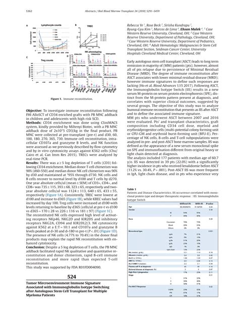 Pdf Tumor Mircroenvironment Immune Signature Associated With Immunoglobulin Isotype Switching