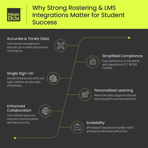 Magicbox™ Digital Learning Platform On Linkedin Edtech