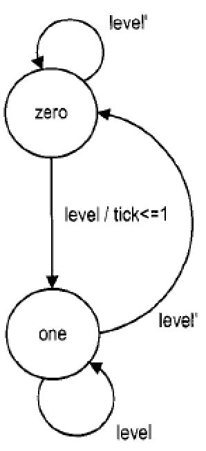 The State Machine Diagram Of Mealy Machine Based Edge Detector 24