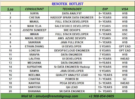 Amulya Perikala On Linkedin Sfdc Sfdcdeveloper Sfdcadmin Salesforce Salesforceadmin