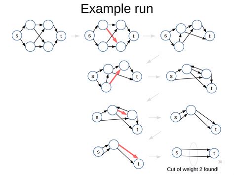 Finding Dense Subgraphs Ppt