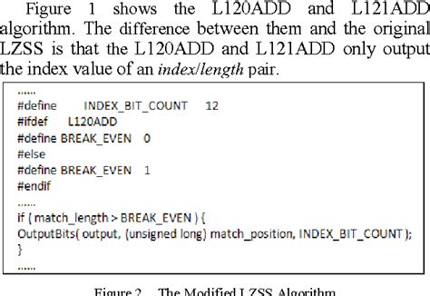 Figure 3 From Investigating Randomness Of The Lzss Compression Algorithm Semantic Scholar