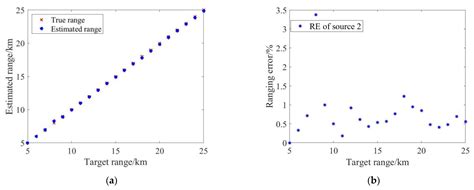 Jmse Free Full Text Prefiltered Striation Based Beamforming For