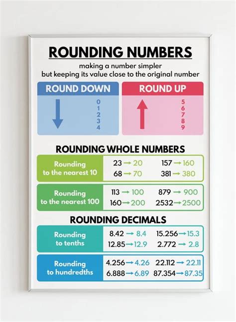 Rounding Numbers Poster