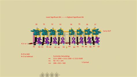 I Made An 8 Bit Adder Subtractor With Redstone R Minecraft