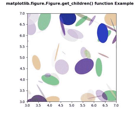 Python 中的 matplotlib figure figure get children 布客GeeksForGeeks 人工智能中文教程