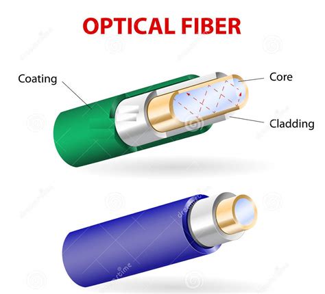 What Is Core And Cladding In Optical Fiber At Lillian Huang Blog