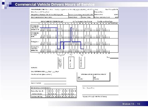 Commercial Vehicle Drivers Hours Of Service Module 18
