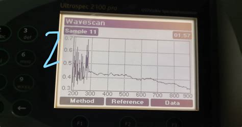 Please I Want To Learn About Uv Graph Researchgate