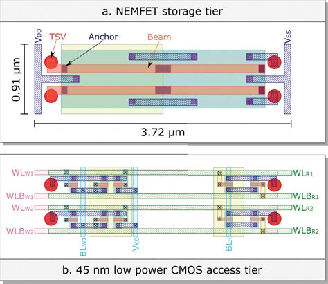 Cmos Inverter 3d Lambda L Based Design Rules Covered Nmos Cmos