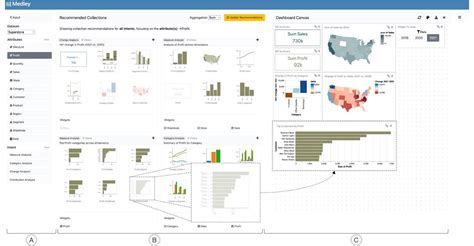 supporting dashboard composition through intent based recommendations