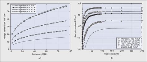 An Introduction To Millimeter Wave Mobile Broadband Systems