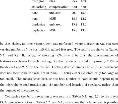 6 Diarization Error For Mrmr Feature Reduction Nc Hans − 1 Xc Pairs Download Table
