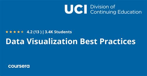 数据可视化最佳实践 Coursera