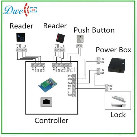 TCP IP Double Door Access Controller Doors Readers Dwell G Dwell Hong Kong