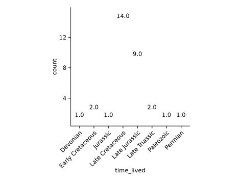 Add Count — Addcountbar • Tidyplots