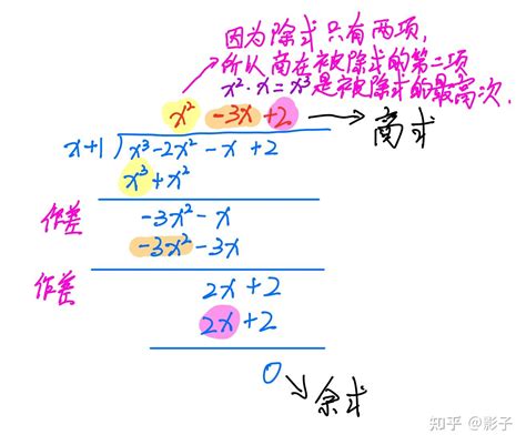 数学知识篇31：整式乘除——整式除法 知乎